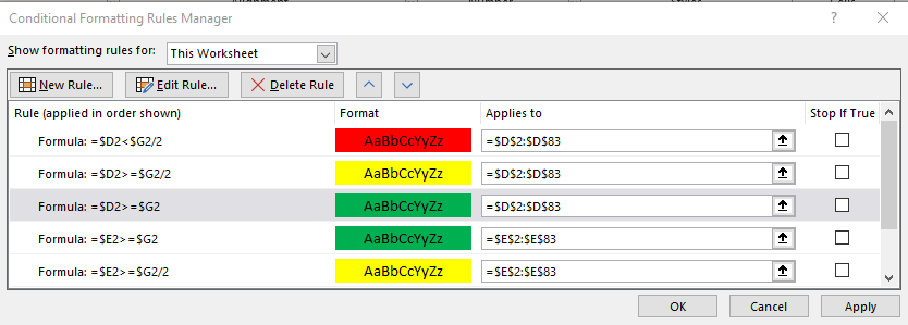 Conditional Formatting Works For One Column But Not Another Microsoft